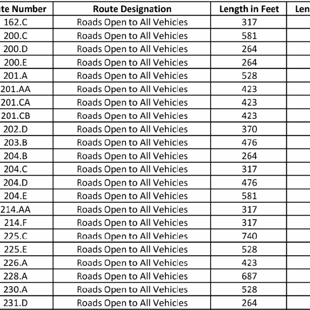 San Isabel NF - Salida Ranger District - MVUM Map by US Forest Service ...