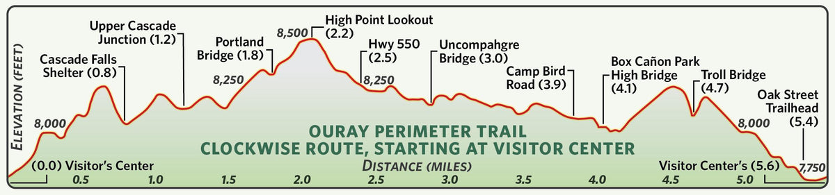 Ouray Perimeter Trail Map by Ouray Trail Group | Avenza Maps