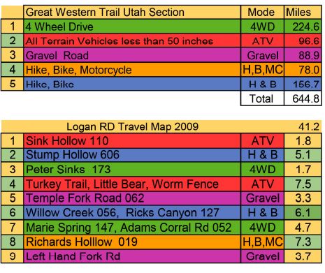 Great Western Trail Utah Map by Blue Dot GPS | Avenza Maps