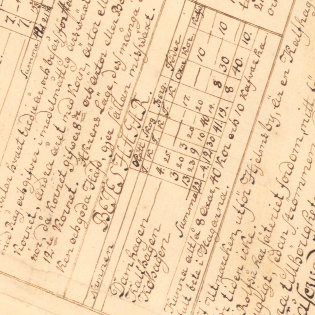M73-11.1 Gåsevadholm Map by Historical GIS maps | Avenza Maps