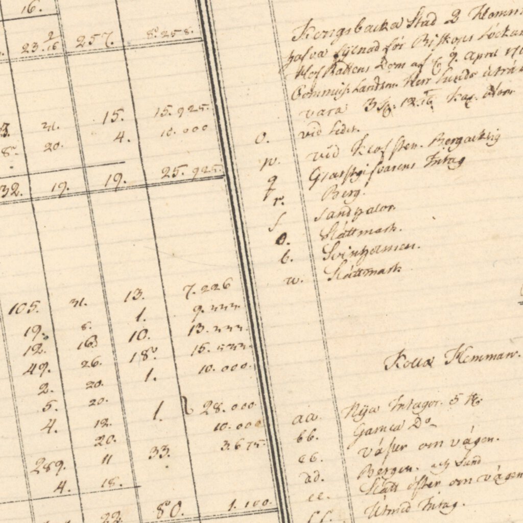 M73-20.2a Skärby Map by Historical GIS maps | Avenza Maps