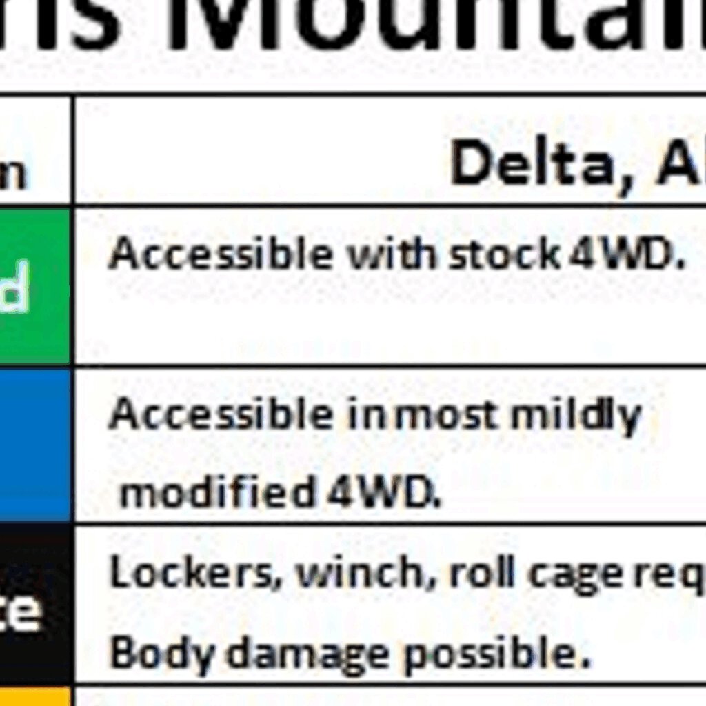Morris Mountain ORV Park Map by Morris Mountain ORV Park | Avenza Maps