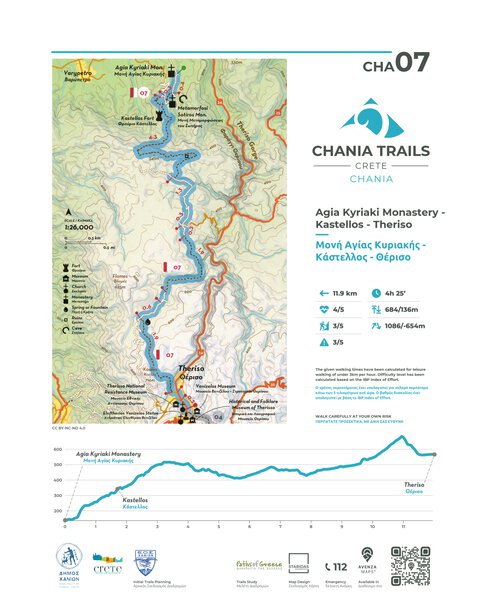 CHANIA TRAILS - 07 Map by Paths of Greece | Avenza Maps