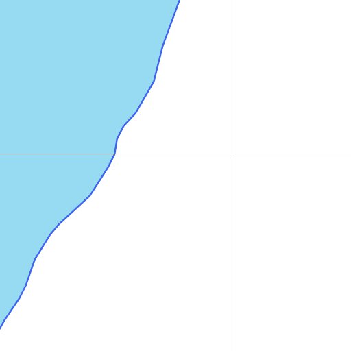 Lac Tortelier (Port-Cartier-Sept-Îles) Map by Sepaq | Avenza Maps