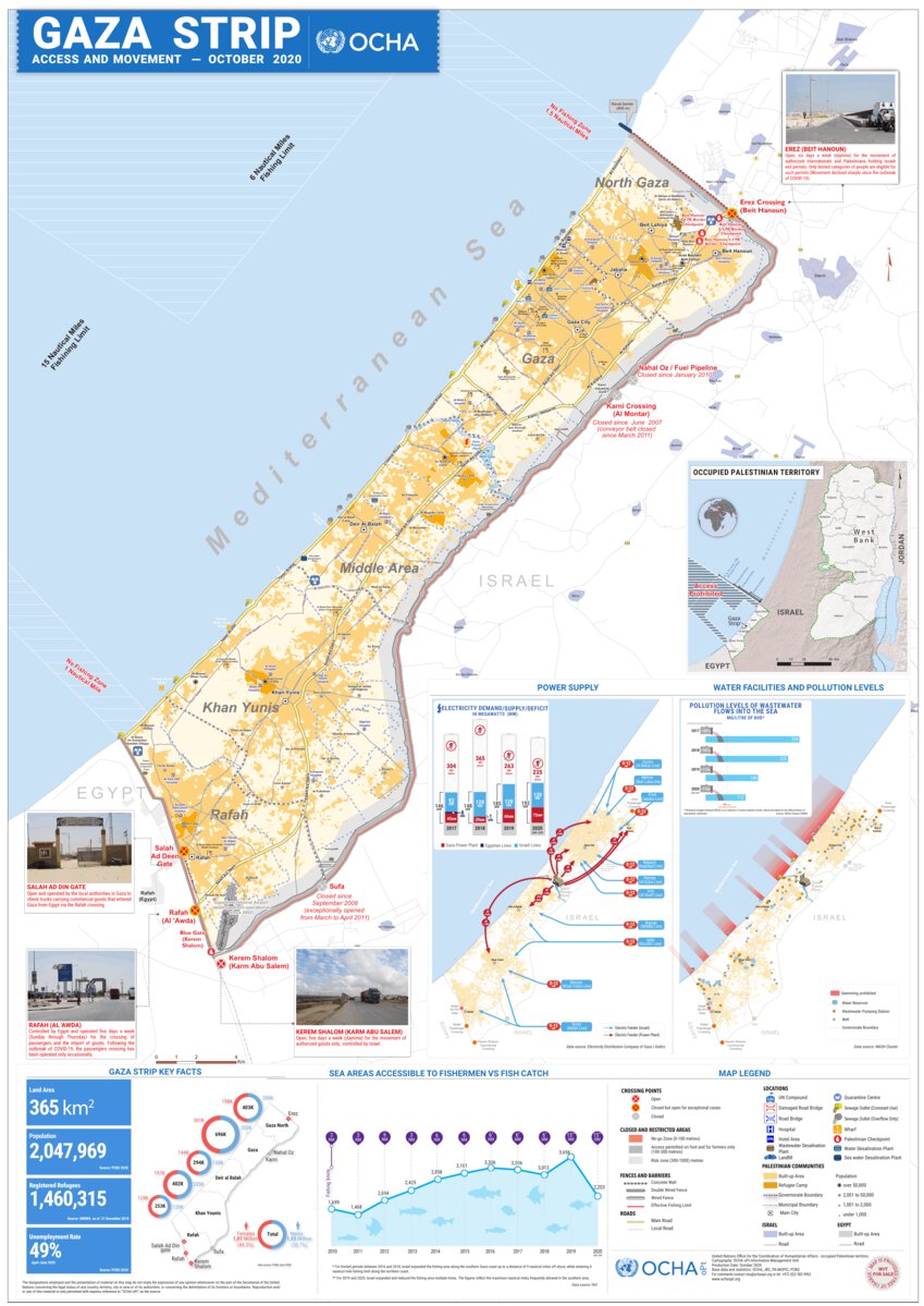 Gaza Access and Movement - October 2020 Map by UN | Avenza Maps