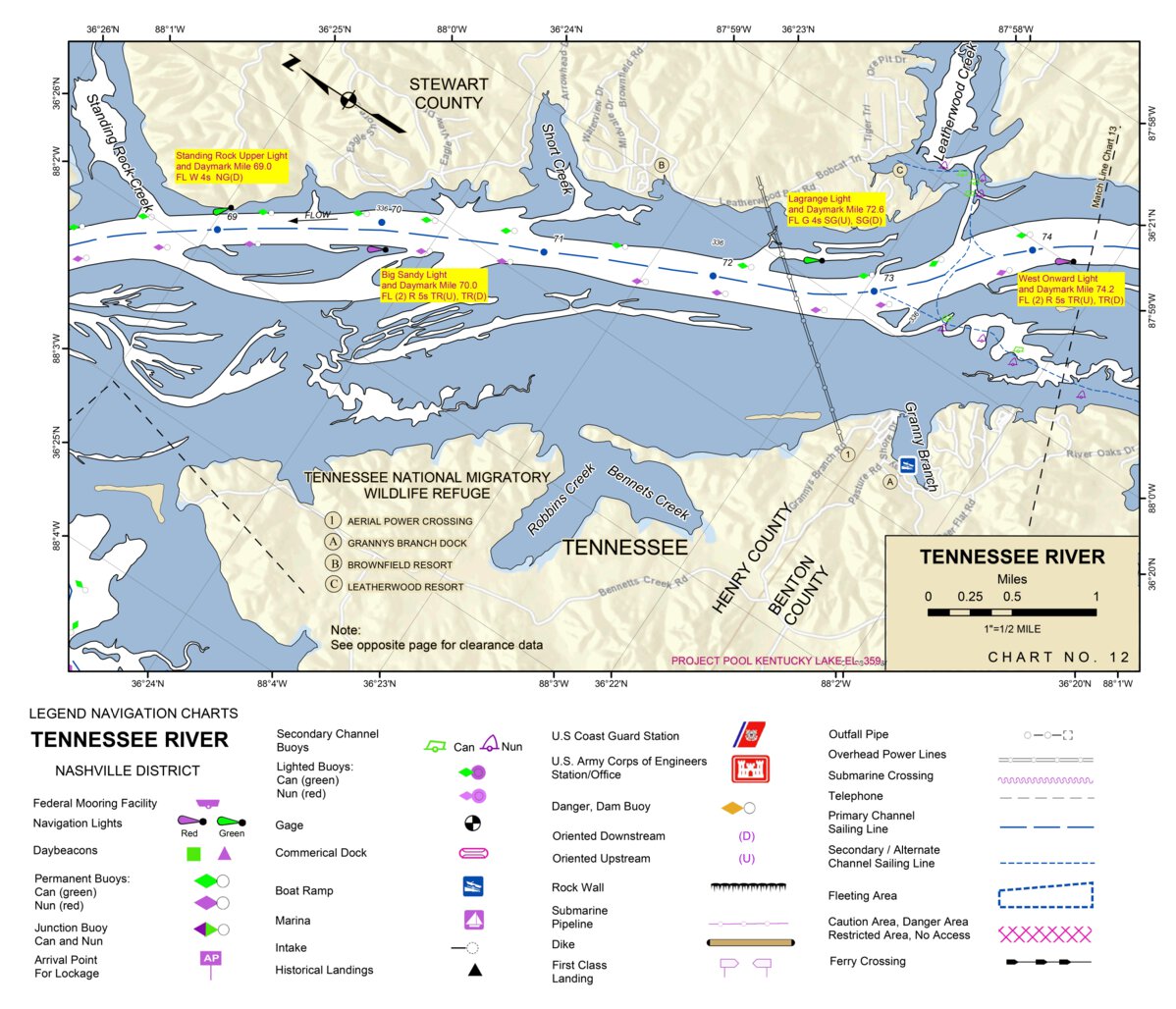 Tennessee River Mileage Chart Nashville District Showcasing Historical