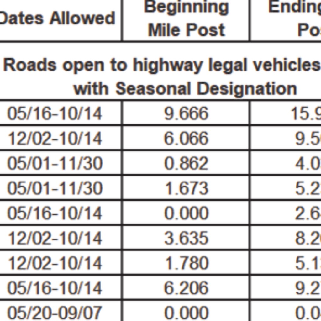 Lolo NF - Plains/Thompson Falls & Superior Ranger District MVUM 2020 ...