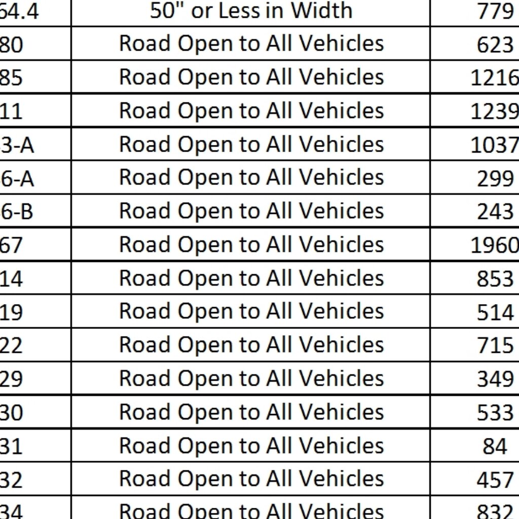 Salmon-Challis NF Lost River RD Motor Vehicle Use Map East Side 2025 ...