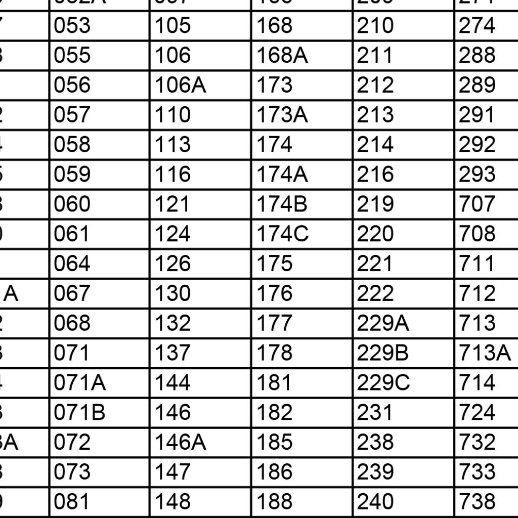 Uinta-Wasatch-Cache National Forest Logan Ranger District Motor Vehicle ...