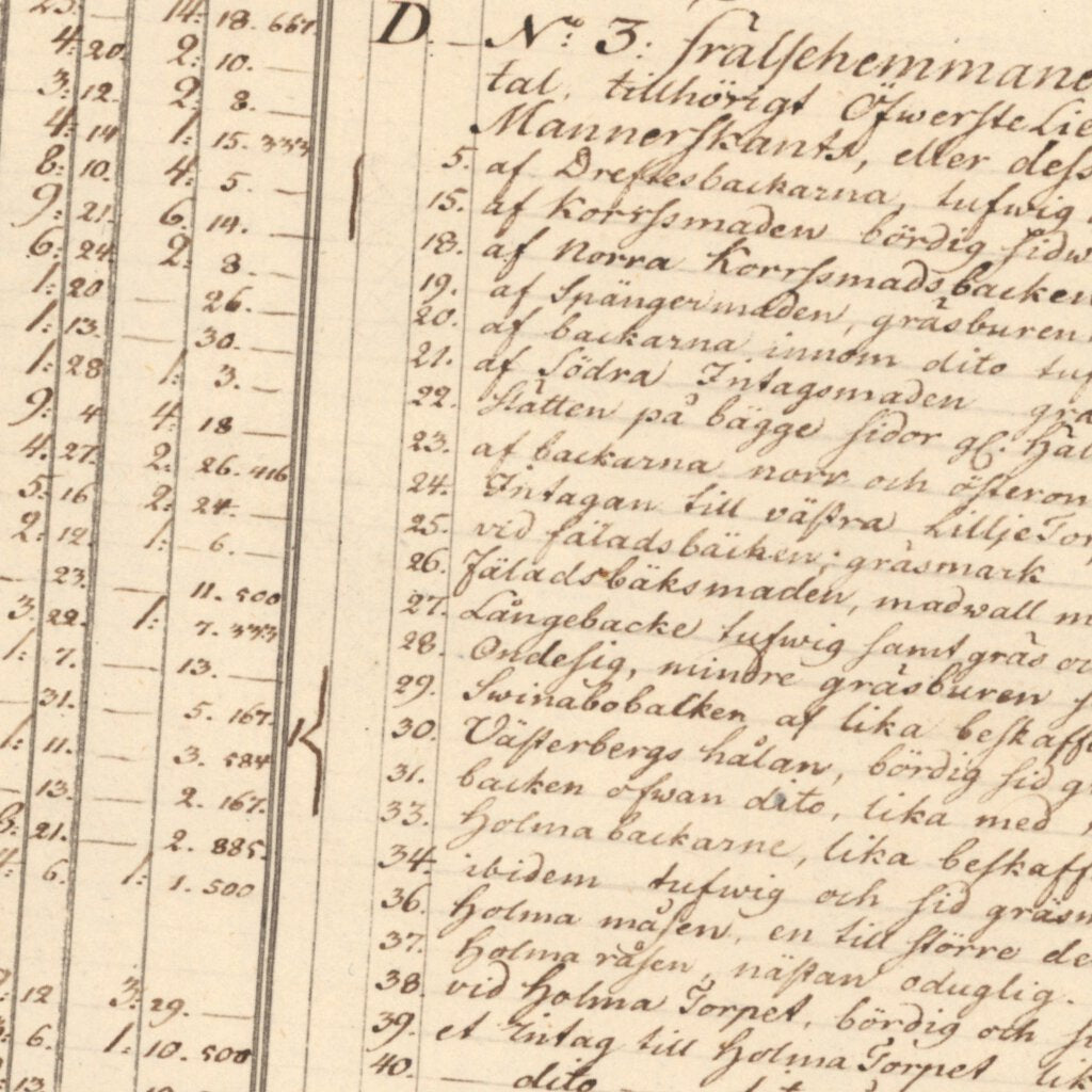 M60-11.2 Lindhult Map by Historical GIS maps | Avenza Maps